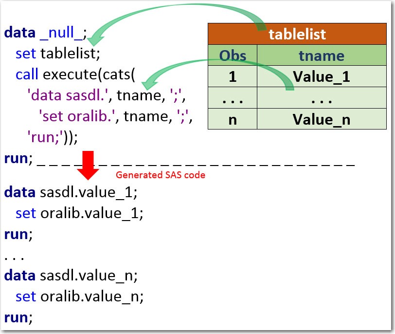 Call Execute SAS 