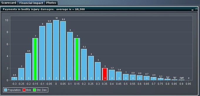 Tackle auto insurance fraud - part 3: Advanced Analytics