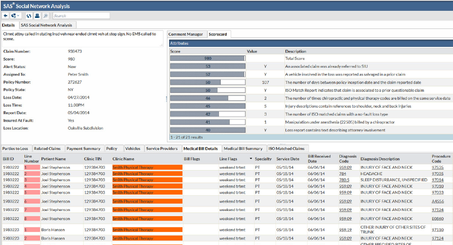 A practical guide to tackle auto insurance fraud - Hybrid Scoring