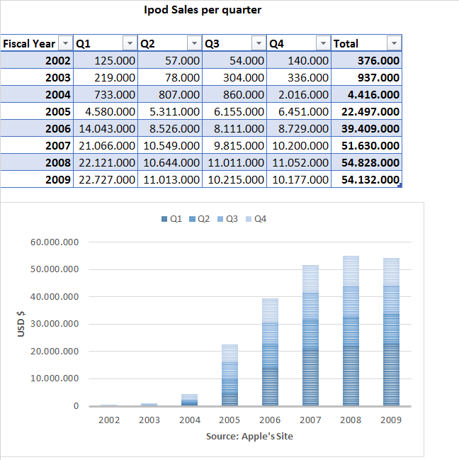 Win-win model is the key to digital transformation of companies ...