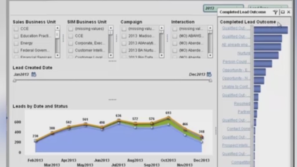 Seeing context helps internally and externally - Customer Intelligence Blog