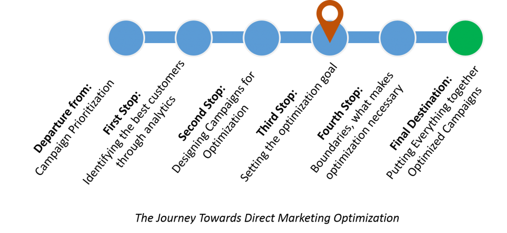 Optimization step 3: setting the goal - Customer Intelligence Blog