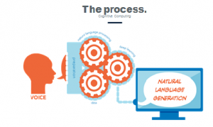 How artificial intelligence will enhance customer experiences ...