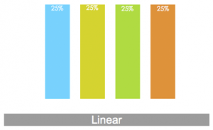 Algorithmic marketing attribution and conversion journey analysis [Part ...