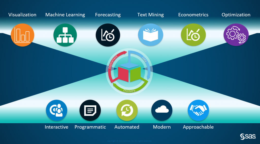 SAS 360 Discover: Enhance your marketing automation platform - Customer ...