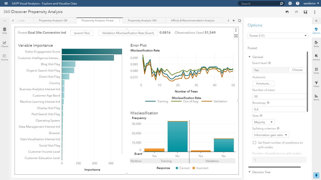 SAS Customer Intelligence 360: Goals, propensity models, and machine ...