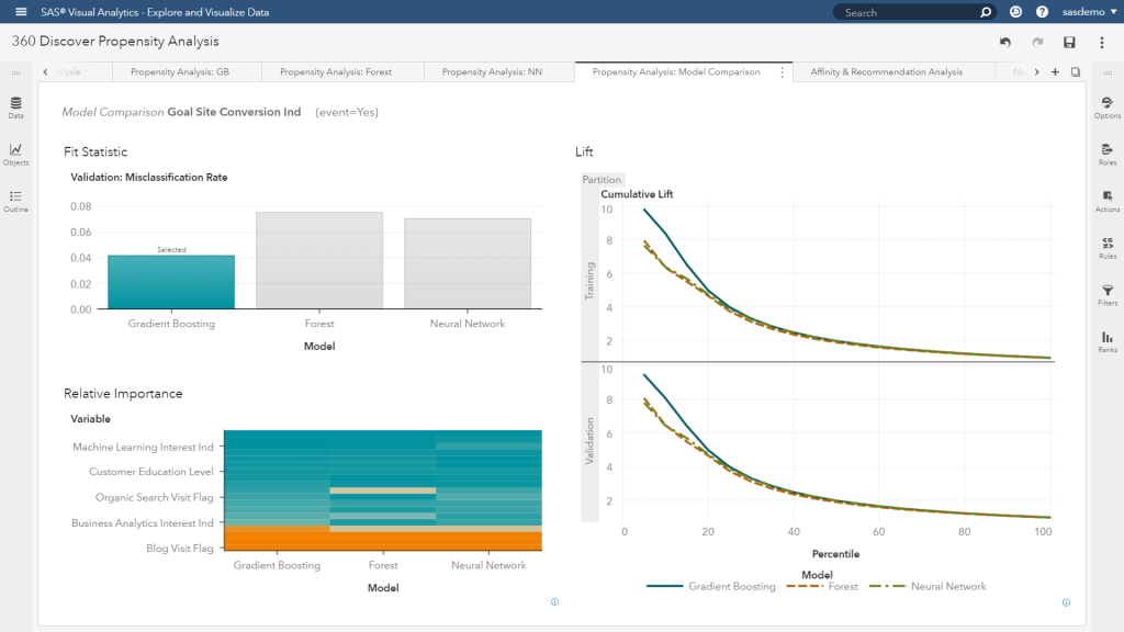 SAS Customer Intelligence 360: Goals, propensity models, and machine ...
