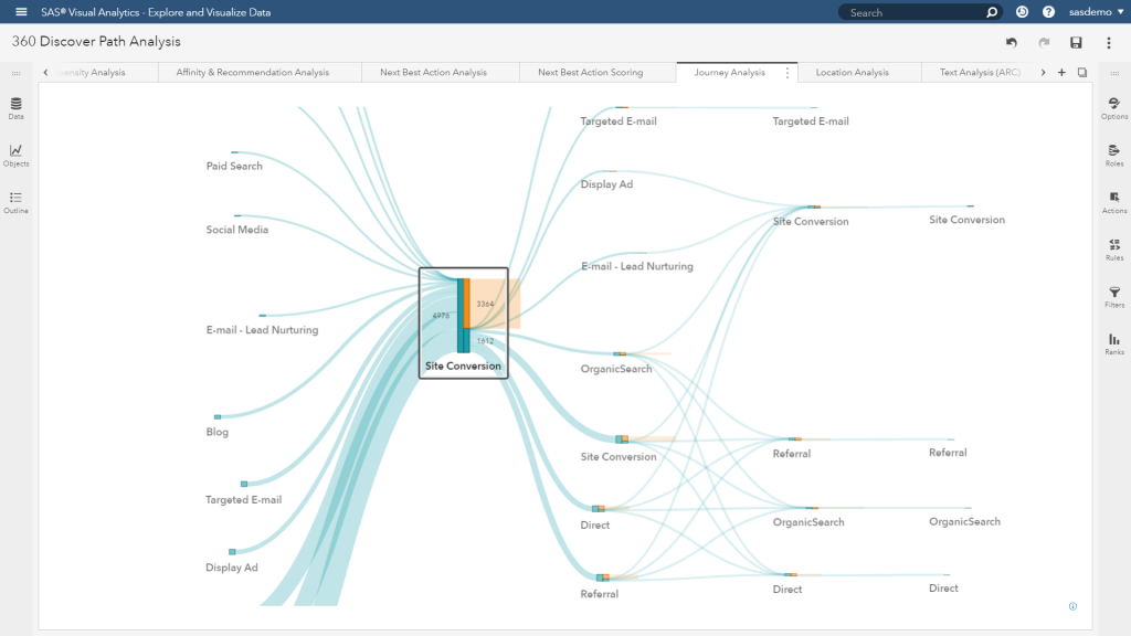 SAS Customer Intelligence 360: Path analysis for re-engagement ...