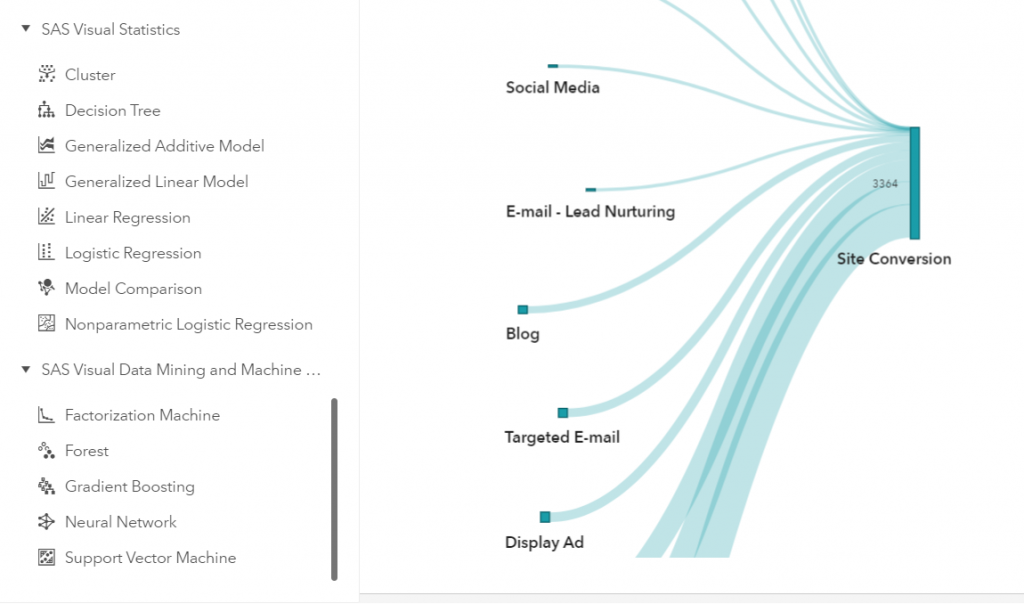 SAS Customer Intelligence 360: Path analysis for re-engagement ...