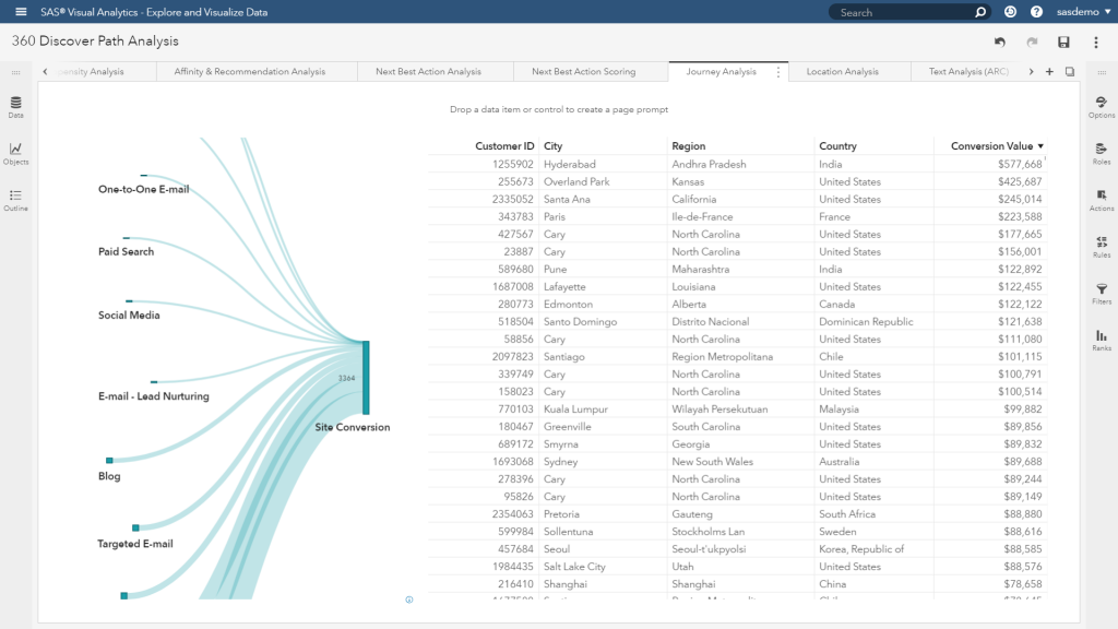 SAS Customer Intelligence 360: Path analysis for re-engagement ...