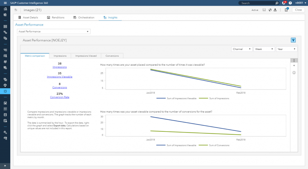 Purpose-driven marketing planning with SAS Customer Intelligence 360 ...