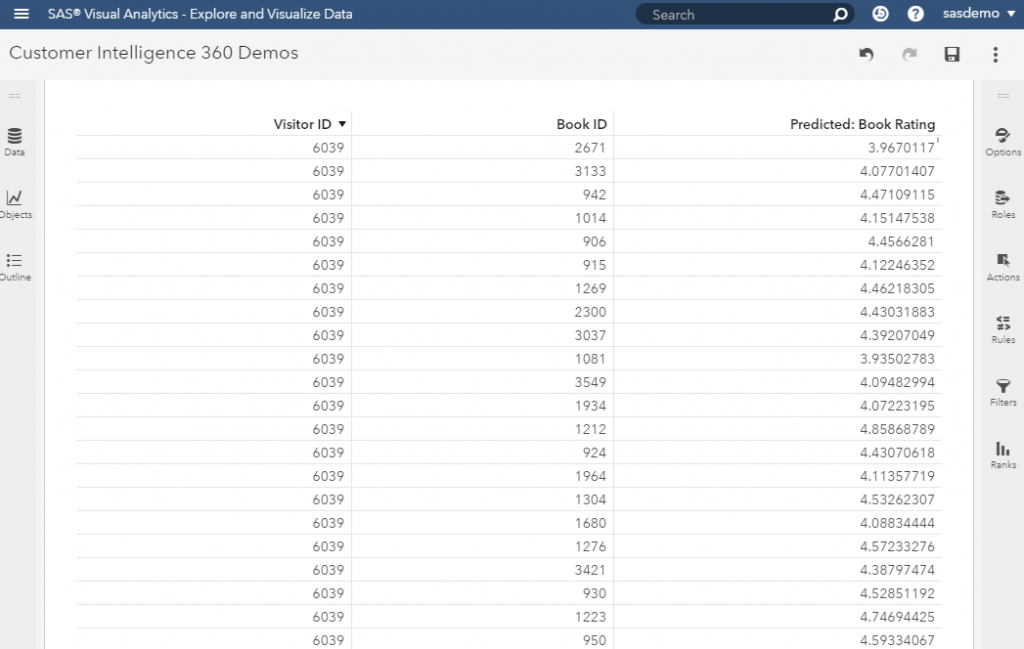 Sas Customer Intelligence 360 Factorization Machine Deployment Output Customer Intelligence Blog