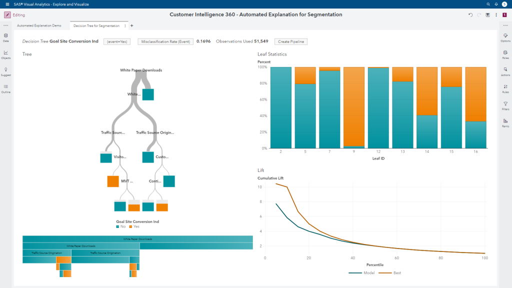 Sas Customer Intelligence 360 Automated Ai And Segmentation [part 2] Customer Intelligence Blog