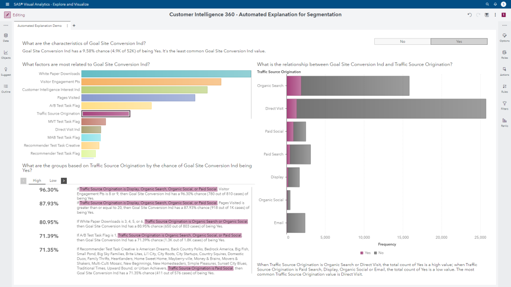 Sas Customer Intellgence 360 Automated Explanation For Segmentation Results Customer