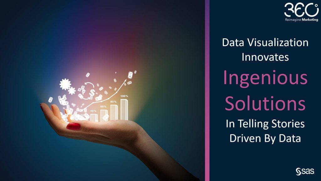 SAS Customer Intelligence 360: Visual analytics, sankey diagrams and ...