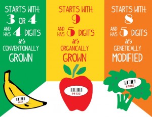 Decode Your Produce - SAS Life