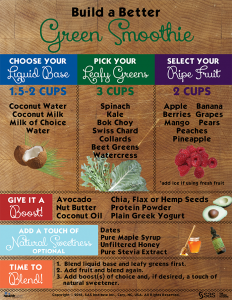 Build a Better Smoothie - SAS Life