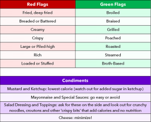 Recreate Your Restaurant Plate - SAS Life