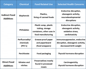 Are Food Additives Harming Your Child? - SAS Life
