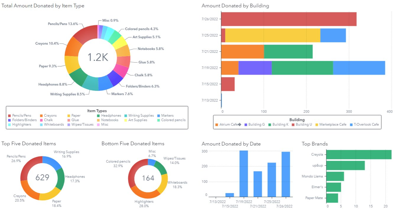 dashboard - SAS Life