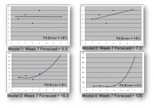 "Why are forecasts so wrong?" Q&A (Part 1 of 2) - The Business ...