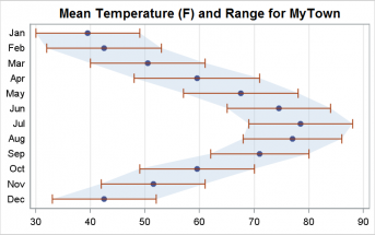 Basic_Graph - Graphically Speaking