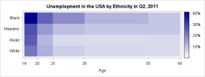 Creating Heatmaps using GTL - Graphically Speaking