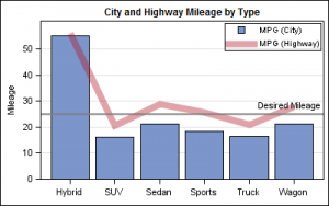 SGPLOT procedure - the basics