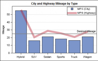 SGPLOT procedure - the basics