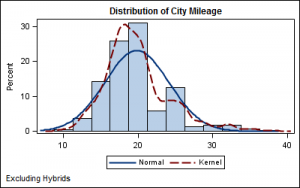 SGPLOT procedure - the basics