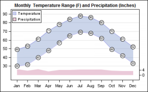 SGPLOT procedure - the basics