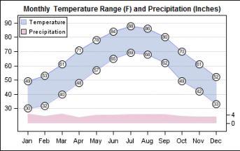 SGPLOT procedure - the basics