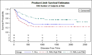SurvivalPlot - Graphically Speaking