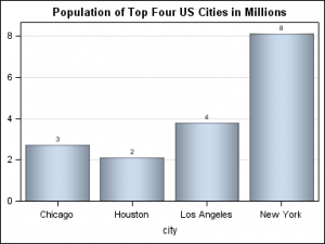 Map overlays - Graphically Speaking