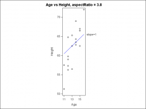 Graphs you can ‘bank’ on with aspect ratio - Graphically Speaking