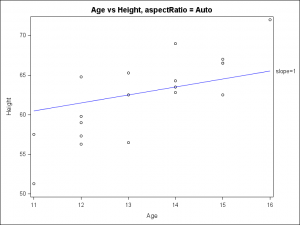 Graphs you can ‘bank’ on with aspect ratio - Graphically Speaking