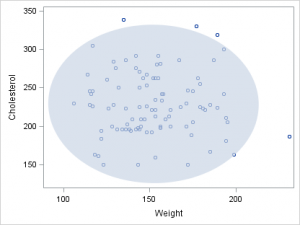 Creating graphs can be a (multi-layered) piece of cake - Graphically ...