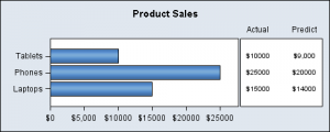 Panel graph with axis-aligned statistics - Graphically Speaking