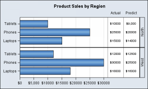 Panel graph with axis-aligned statistics - Graphically Speaking