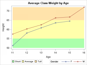 A (tool)tip for band plots - Graphically Speaking