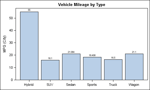 cars_Type - Graphically Speaking
