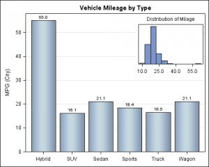 Nested graphs - Graphically Speaking
