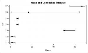 Custom confidence intervals - Graphically Speaking