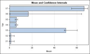 Custom confidence intervals - Graphically Speaking