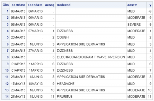 SG Procedures Book Samples: Adverse Event Timeline - Graphically Speaking