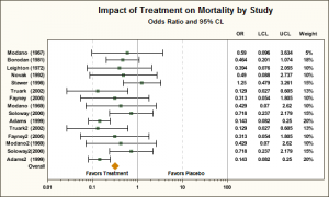 SG Procedures Book Samples: Forest Plot - Graphically Speaking