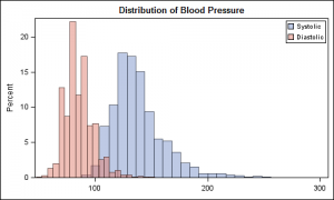Comparative density plots - Graphically Speaking