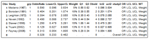 SG Procedures Book Samples: Forest Plot - Graphically Speaking