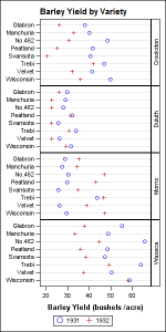 Graphs with class - Graphically Speaking