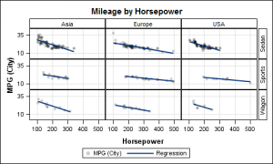 Graphs with class - Graphically Speaking